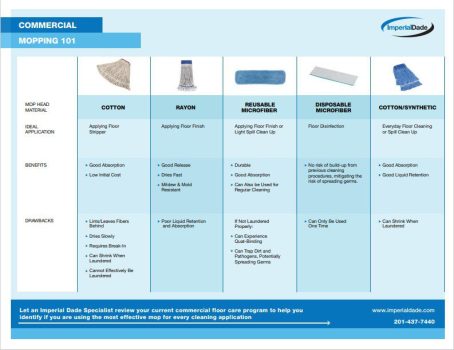 Flat Mop vs String Mop: The Benefits of Using a Flat Mop | Imperial Dade